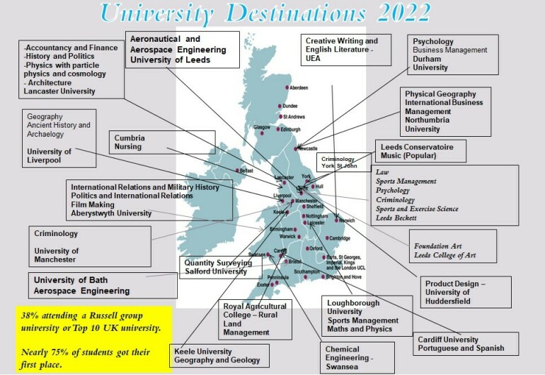 Destinations - Settle College - An 11-18 School