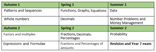 Maths - Settle College - An 11-18 School