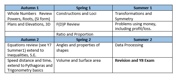 Maths - Settle College - An 11-18 School